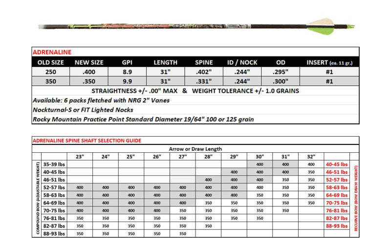 compound bow arrow chart