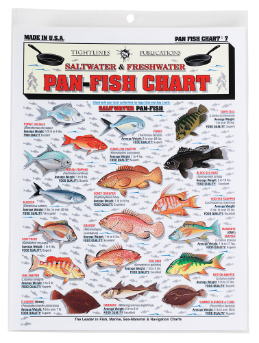 Aquarium Fish Chart