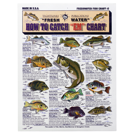 marine fish chart